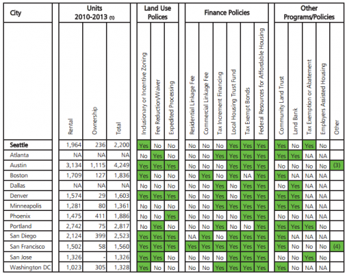 Workforce Housing Recommendations » The Urbanist