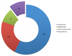 Incentive Zoning Program Review » The Urbanist