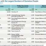 Seattle/King County: 3rd Largest Homeless Population In 2013 HUD Report ...
