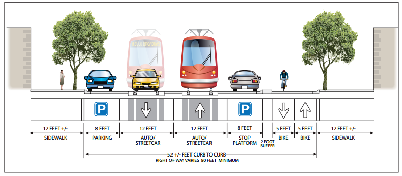 Broadway Streetcar Alignment | The Urbanist
