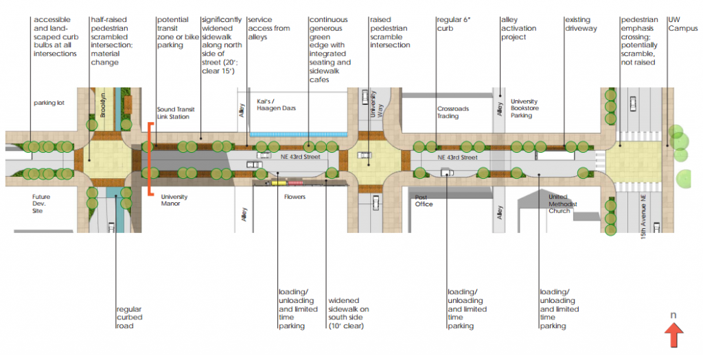 FEIS For University District Urban Design Framework Released, Further ...