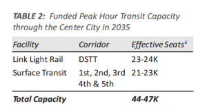 Downtown Seattle Transit Capacity Is At The Breaking Point | The Urbanist