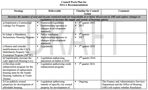 Snippet for HALA Work Plan | The Urbanist