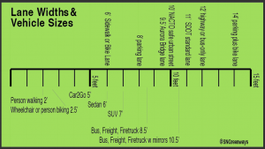 Let’s Talk About Lane Width » The Urbanist