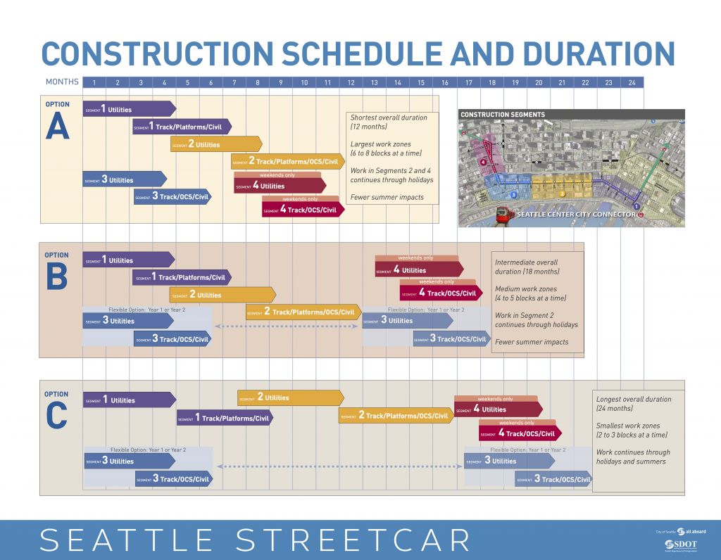 A Streetcar Named Connector: A New Line In The Making » The Urbanist
