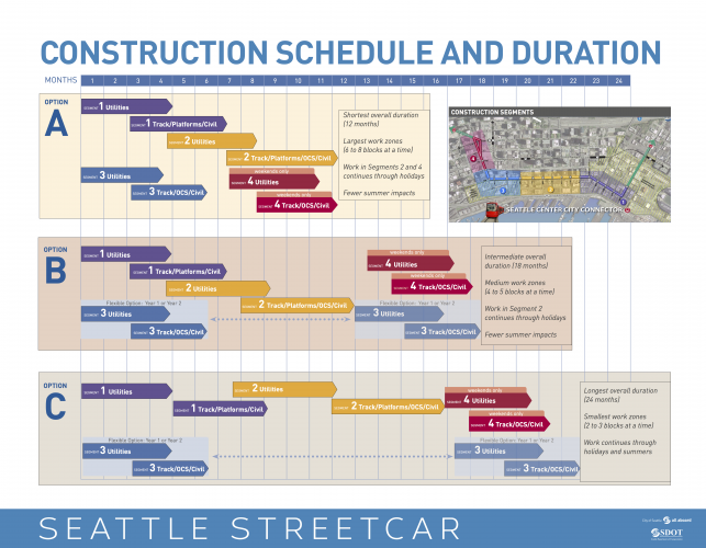 A Streetcar Named Connector: A New Line In The Making » The Urbanist