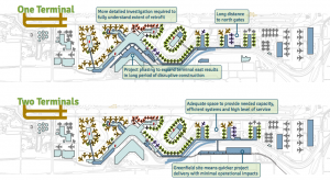 Preparing For Takeoff: Seatac Airport’s Big Expansion Plans » The Urbanist