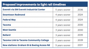 Map of the Week: Sound Transit’s New System Expansion Map » The Urbanist