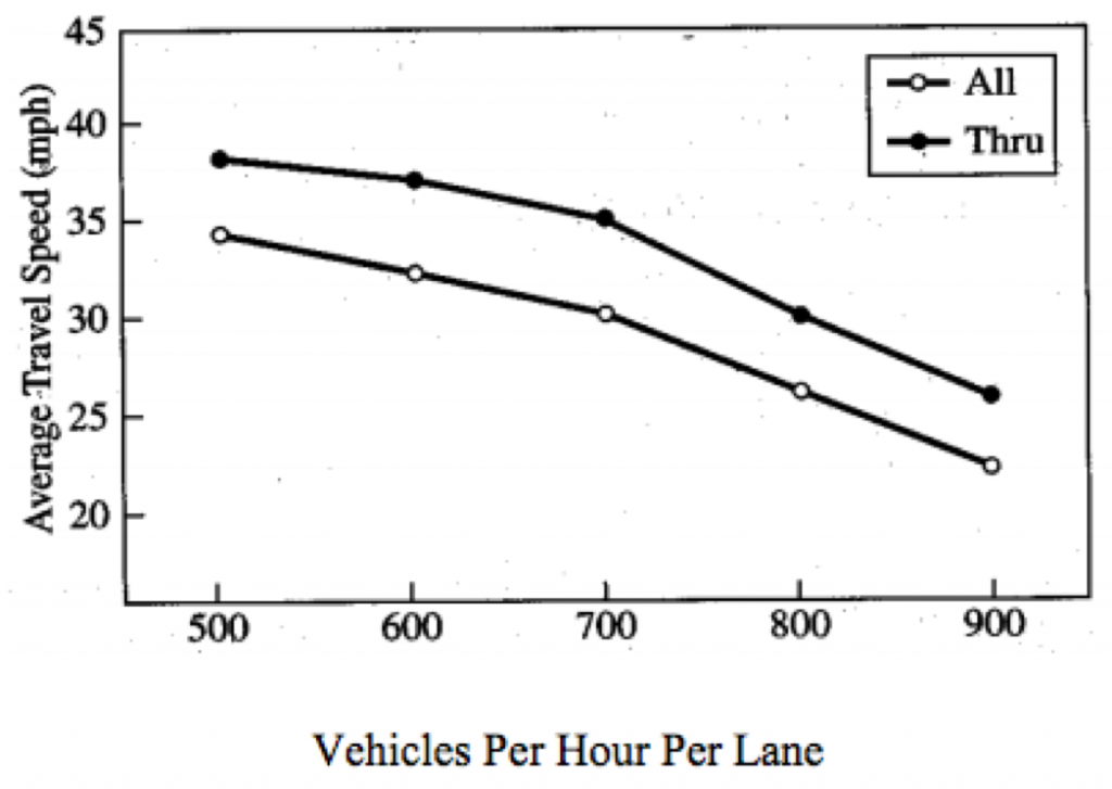 The Supply And Demand Of Street Space » The Urbanist