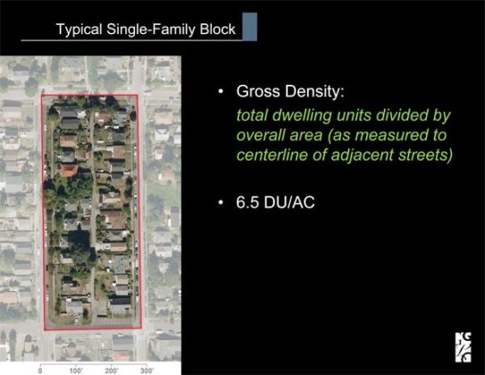 Visualizing Compatible Density » The Urbanist