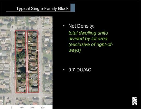 Visualizing Compatible Density » The Urbanist
