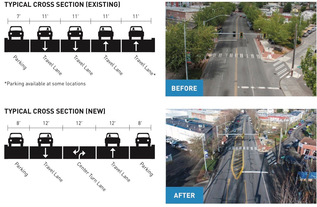 Rainier Avenue Data Suggests Road Diet Hasn’t Gone Far Enough Yet » The ...
