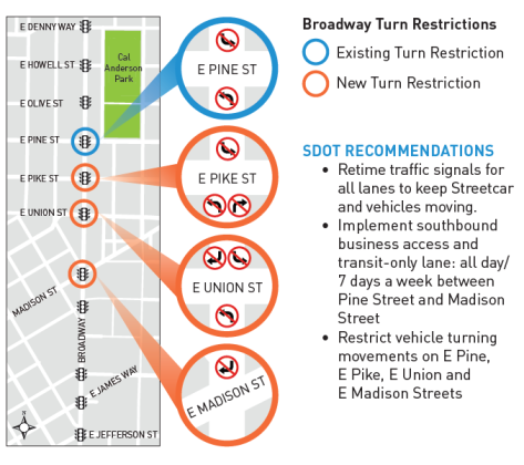 SDOT Proposes Streetcar Speed and Reliability Improvements on Broadway ...