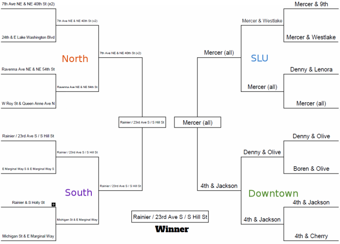 2018 Worst Intersection in Seattle: Rainier, 23rd, & Hill » The Urbanist