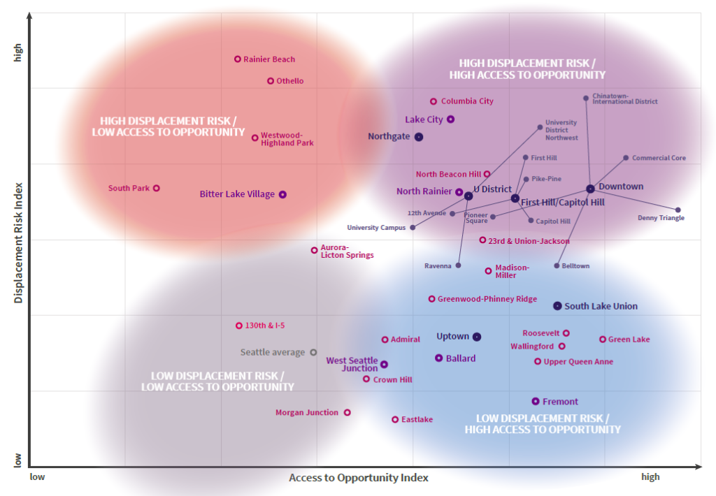 Displacement Remains Top Concern for International District Residents ...