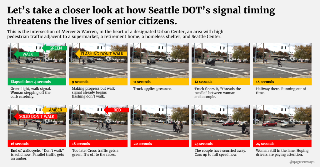 Eleven Ways Adaptive Signals Frustrate, Discourage, and Endanger People ...