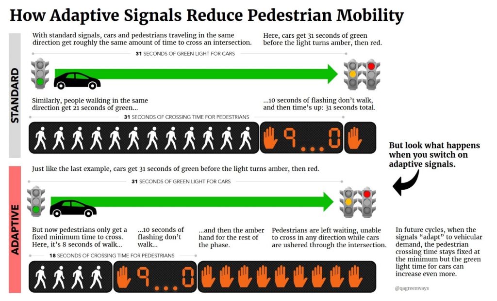 Eleven Ways Adaptive Signals Frustrate, Discourage, and Endanger People ...