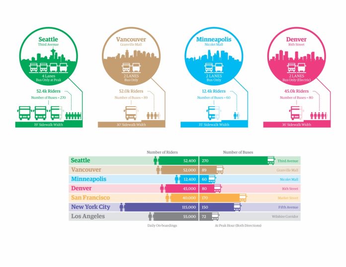 Downtown Seattle Association Envisions A New Multimodal Third Avenue ...