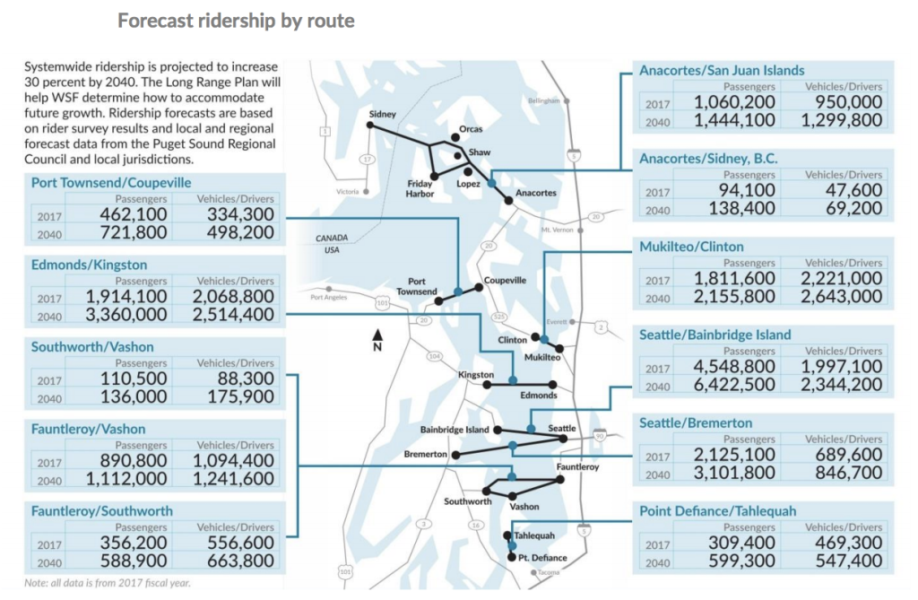 State Ferry Plan Charts Course to Higher Ridership Future » The Urbanist