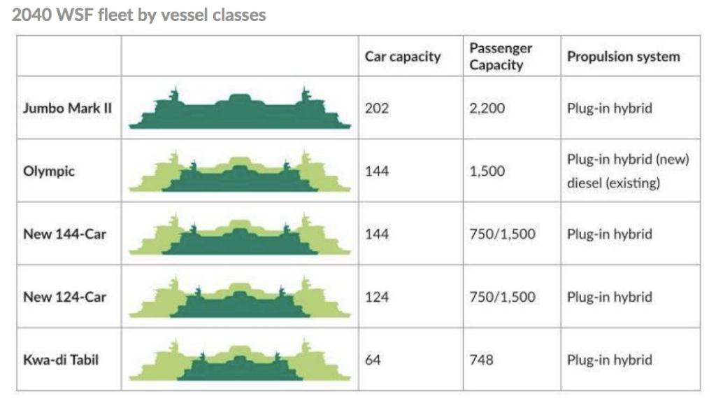 State Ferry Plan Charts Course to Higher Ridership Future » The Urbanist