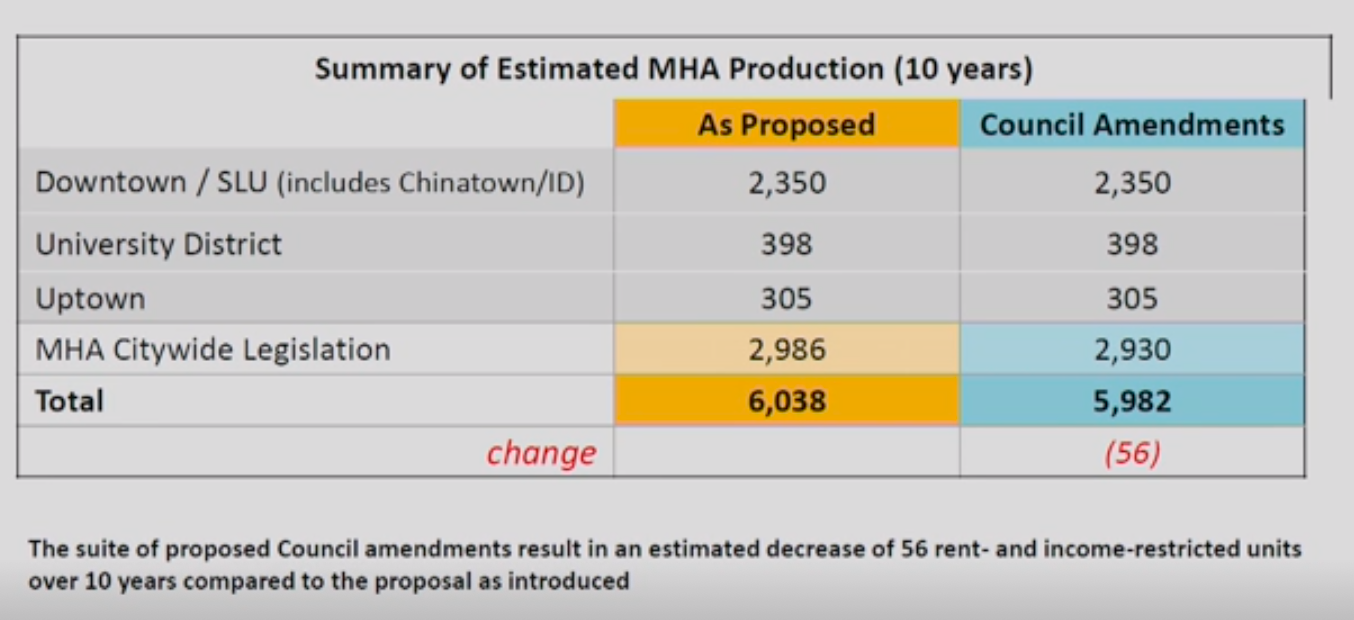 MHA Has Advanced to the Finish Line - The Urbanist