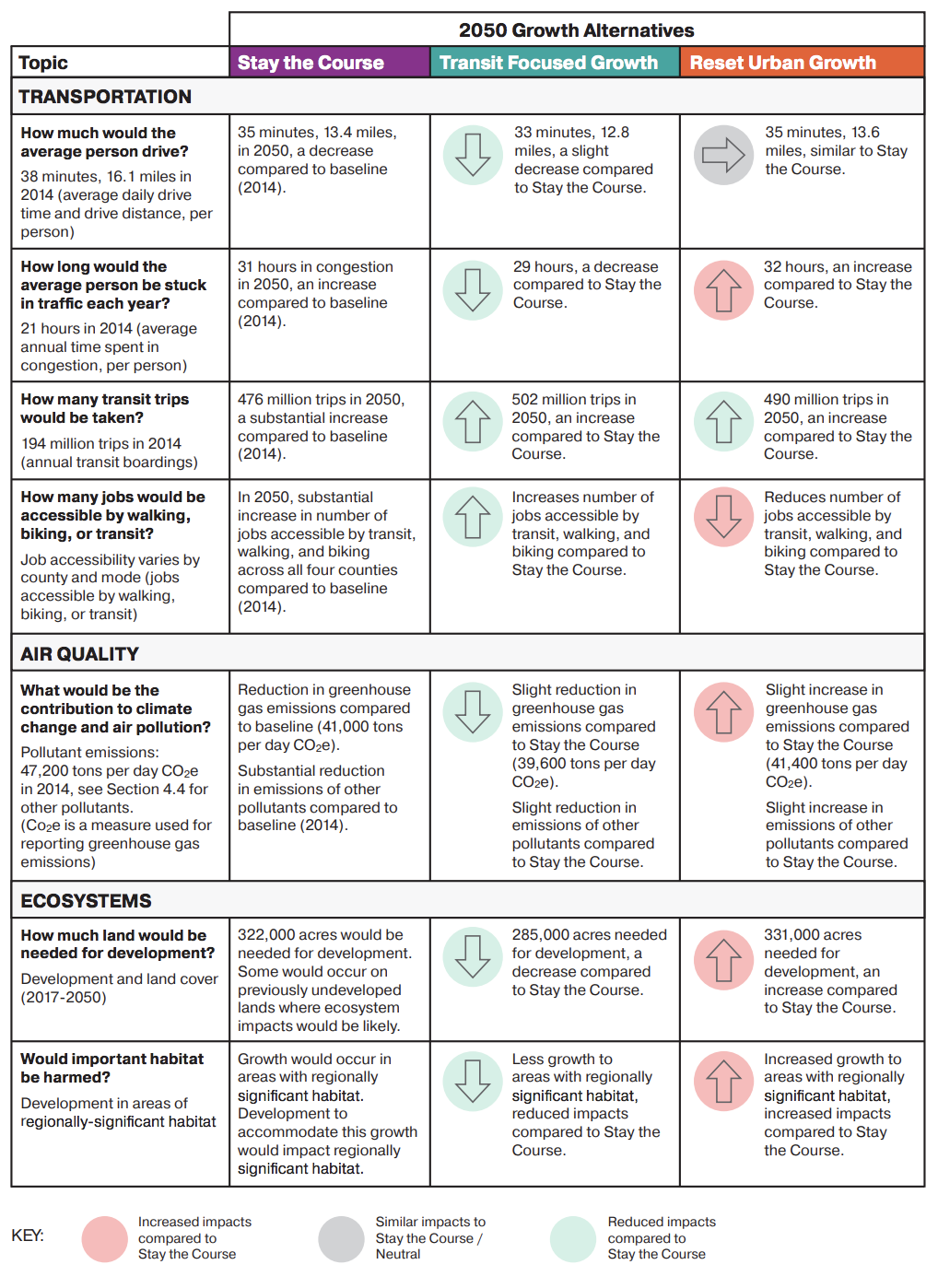 PSRC Charting Path to Accommodate 1.8 Million More Residents in Central ...