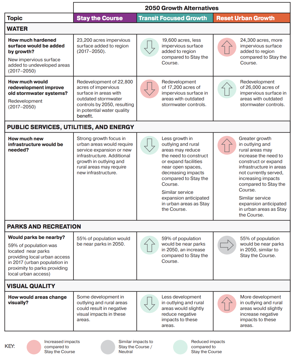 PSRC Charting Path to Accommodate 1.8 Million More Residents in Central ...
