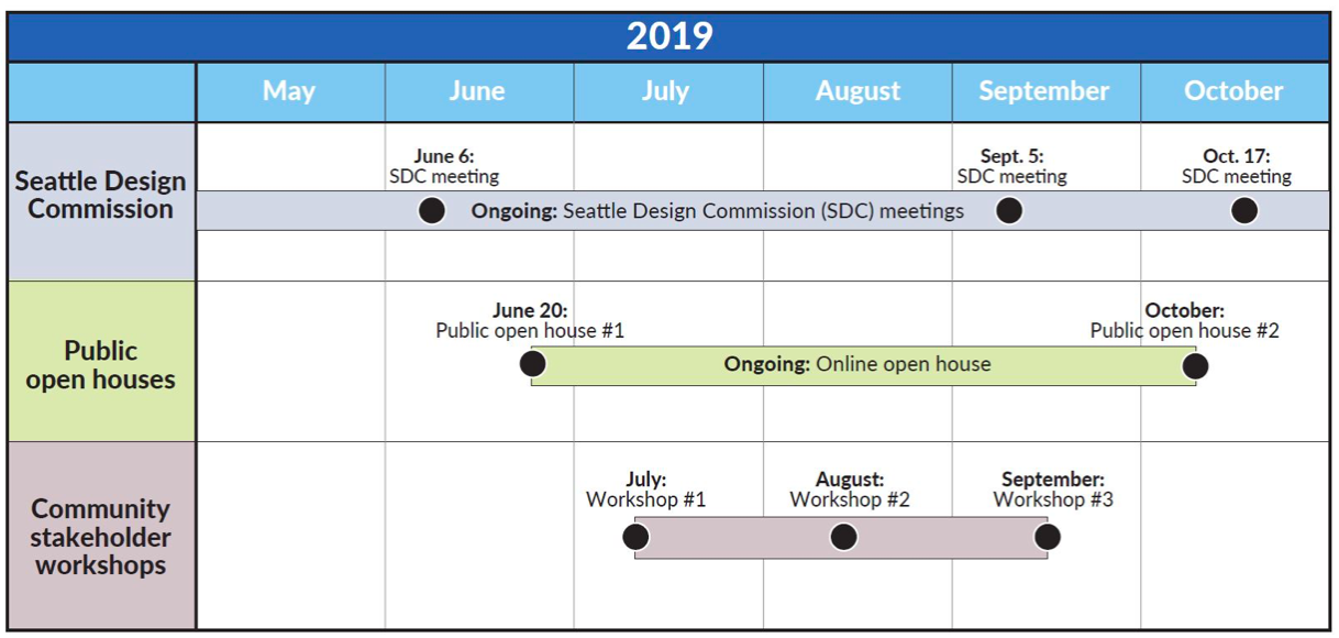 520 Portage Bay Bridge and Roanoke Lid Design Process Is Advancing ...