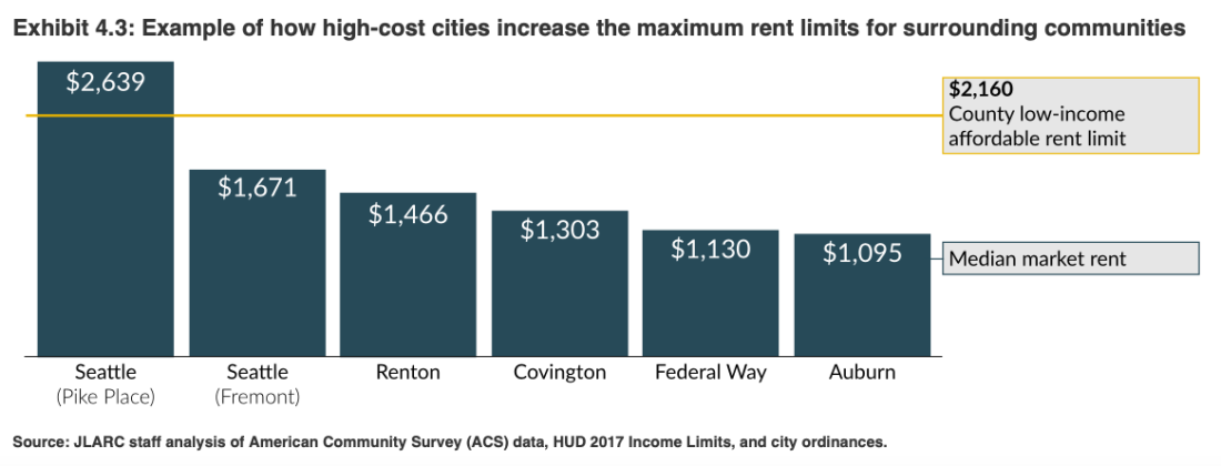State Report Deems MFTE’s Role In Boosting Housing Production ...