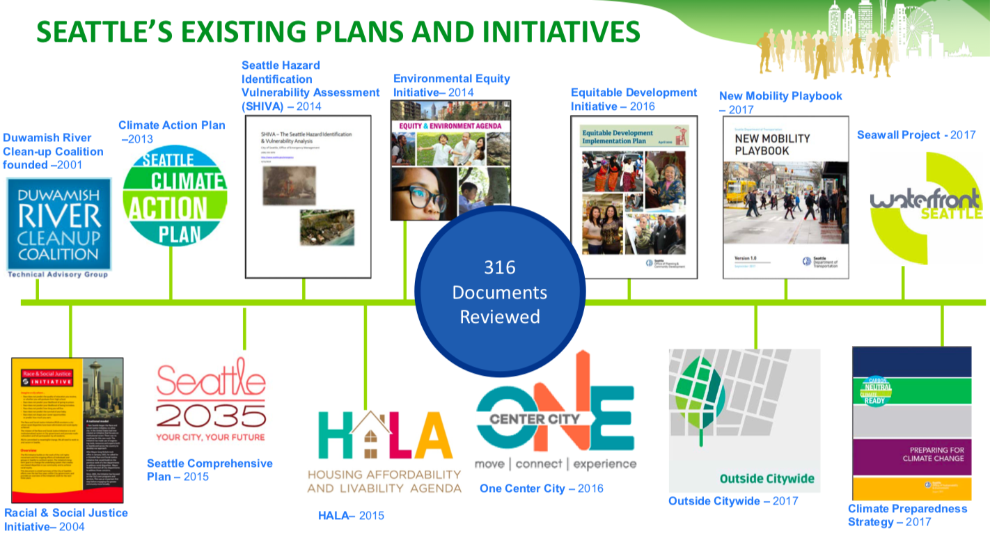 Seattle’s Resilience Roadmap Lacks a Cohesive Vision for the Future ...