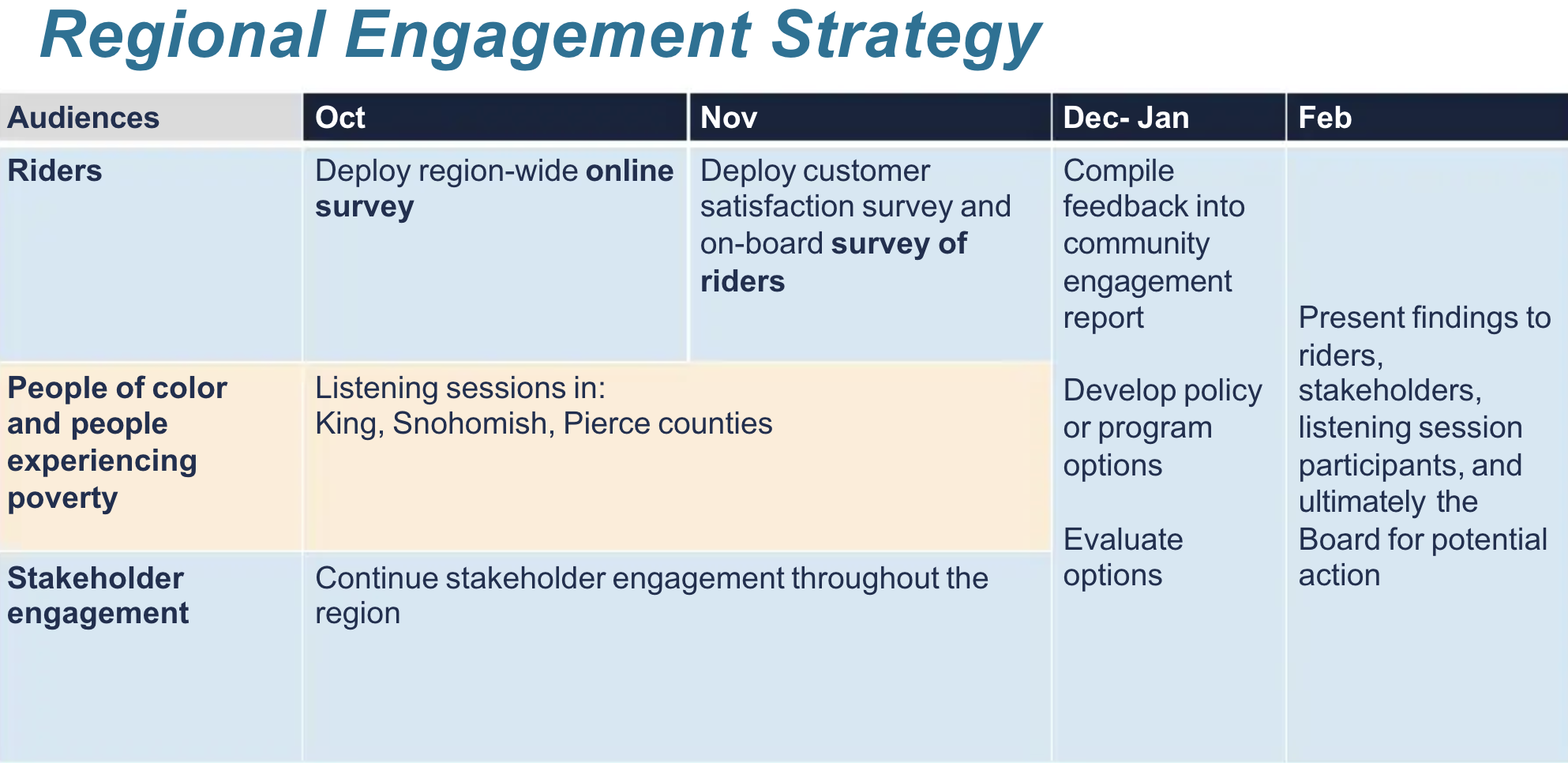 Sound Transit Fare Enforcement Hits People of Color Hardest, Revised ...