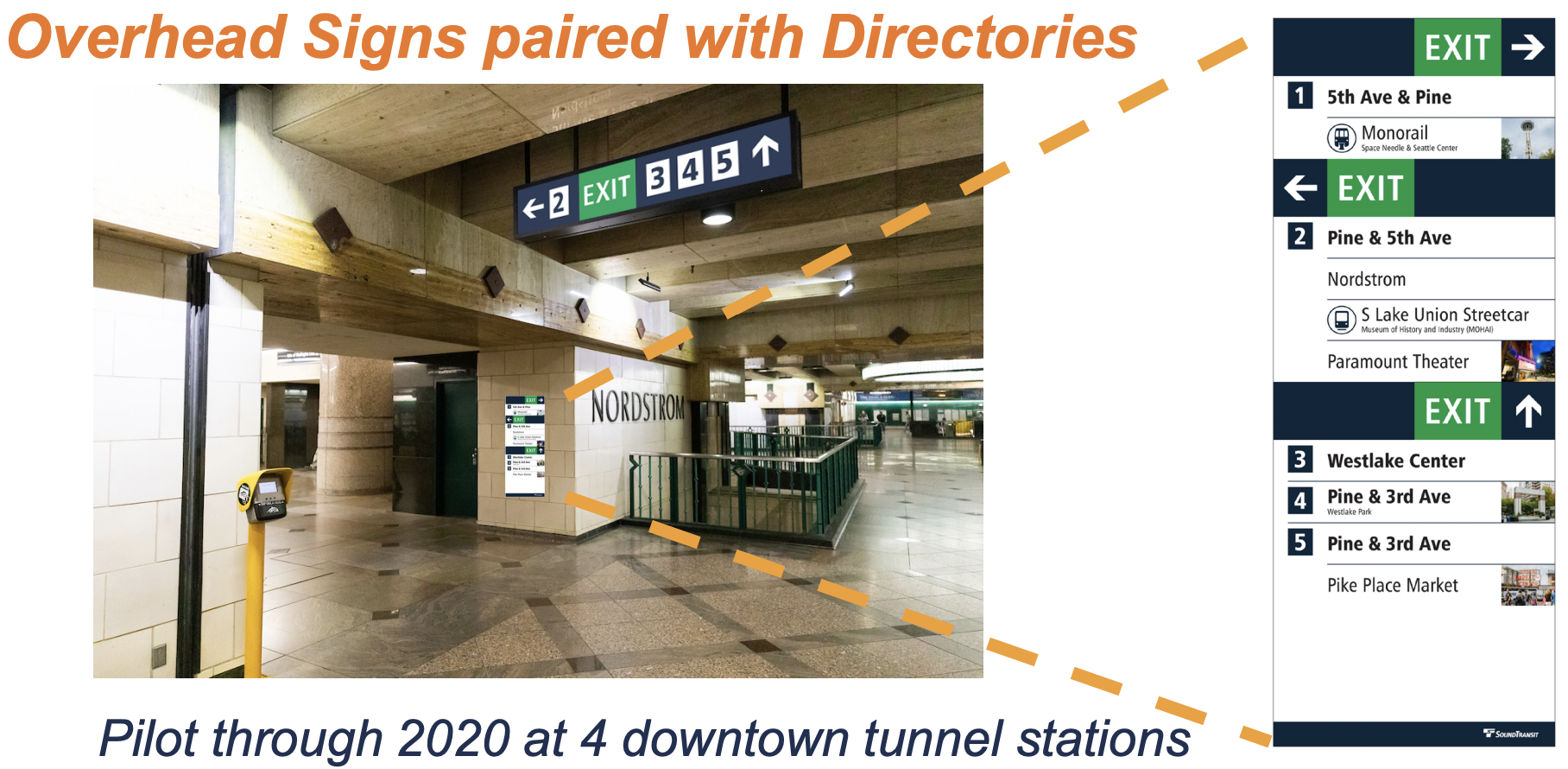Sound Transit Modernizes Signage and Wayfinding Scheme - The Urbanist