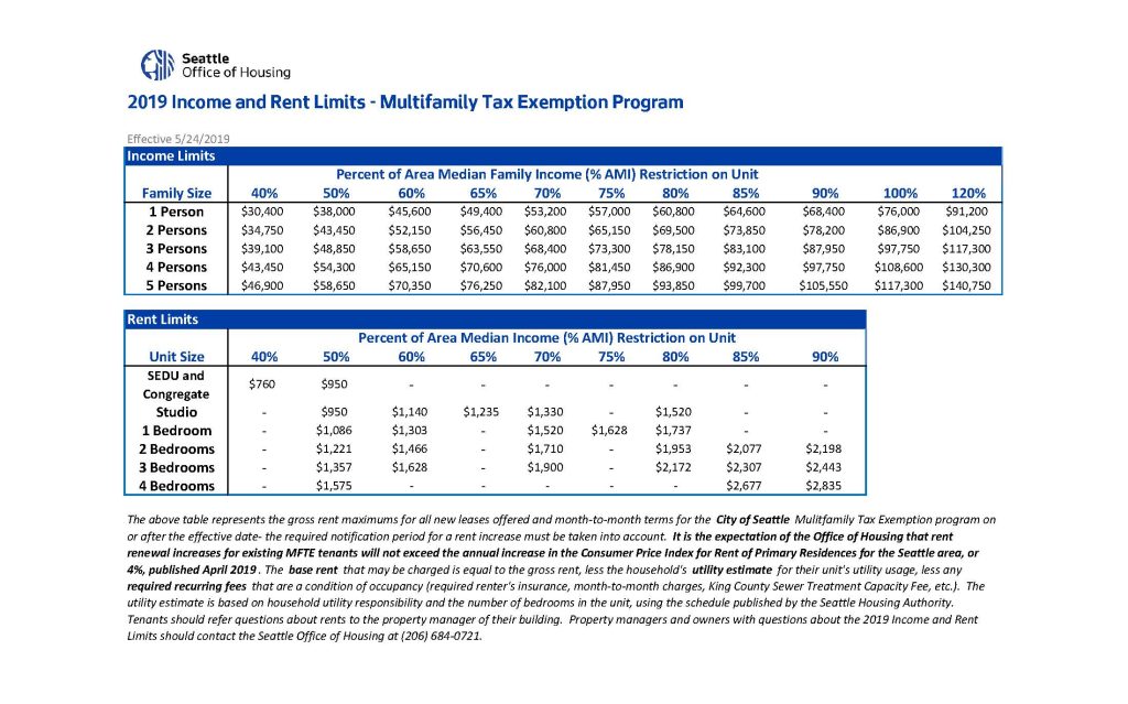 City Reflects on Seattle’s Affordable Housing Progress in 2019 » The ...