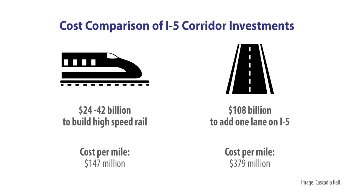 Fast Trains, Cleaner Air, and Less Congestion: Envisioning a Post ...