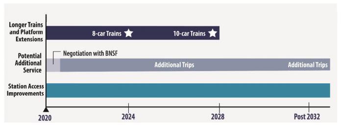 New Passenger Cars Approved for South Sounder Capacity Expansion » The ...