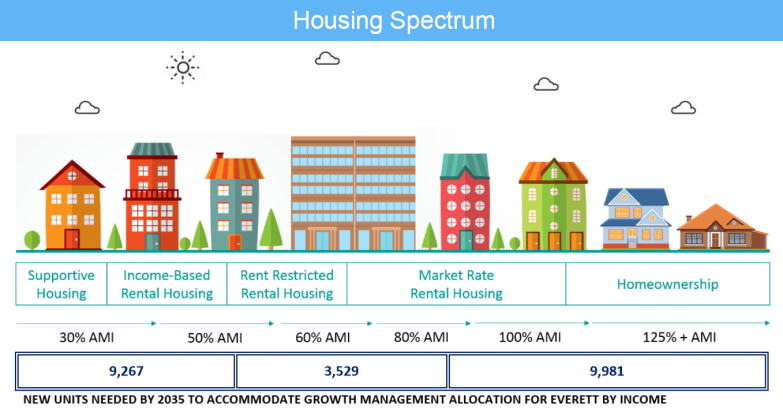 Everett Reforms Citywide Zoning, Embarks on Affordable Housing Plan ...