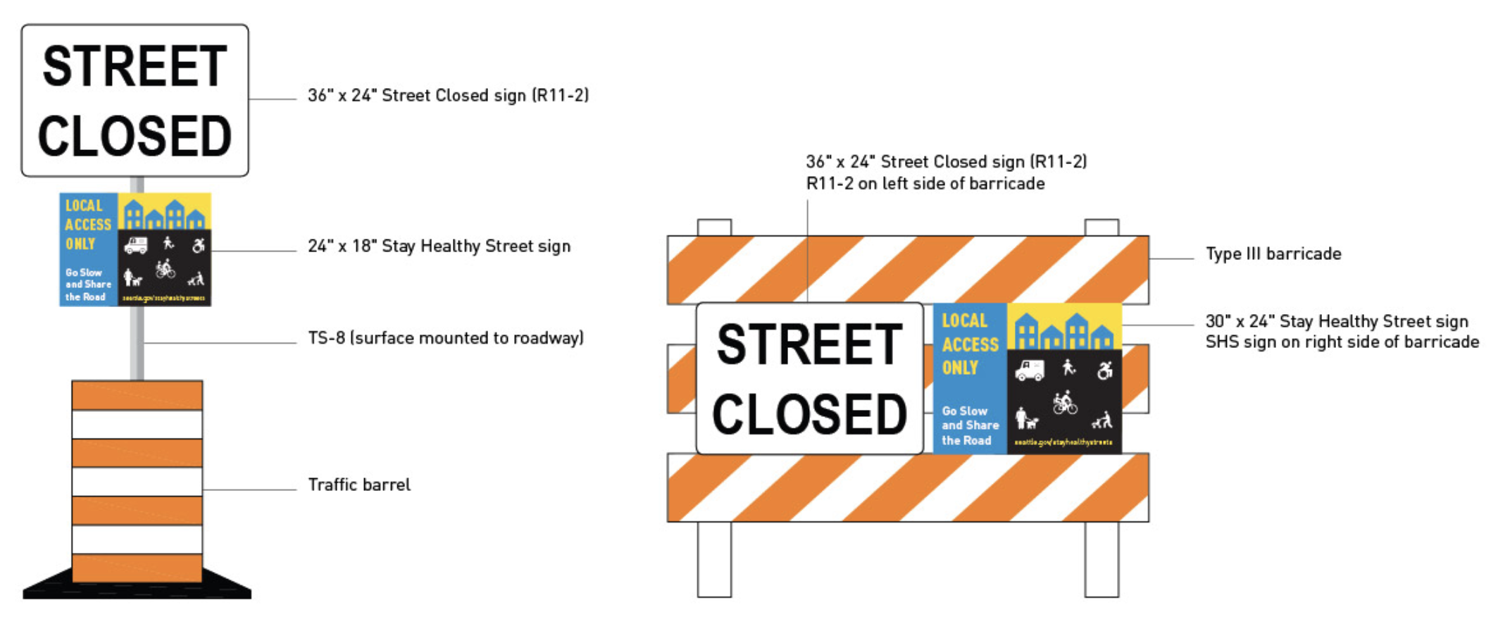 SDOT Is Deploying New Stay Healthy Streets Signage, but Permanent ...