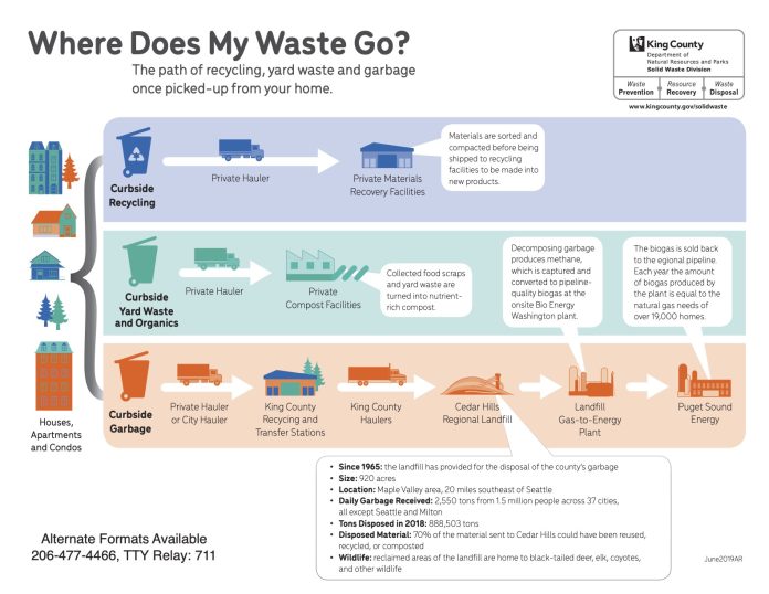 Garbage Diagrams Only Tell Half of the Story » The Urbanist