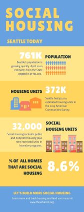 Growing Social Housing in Seattle » The Urbanist
