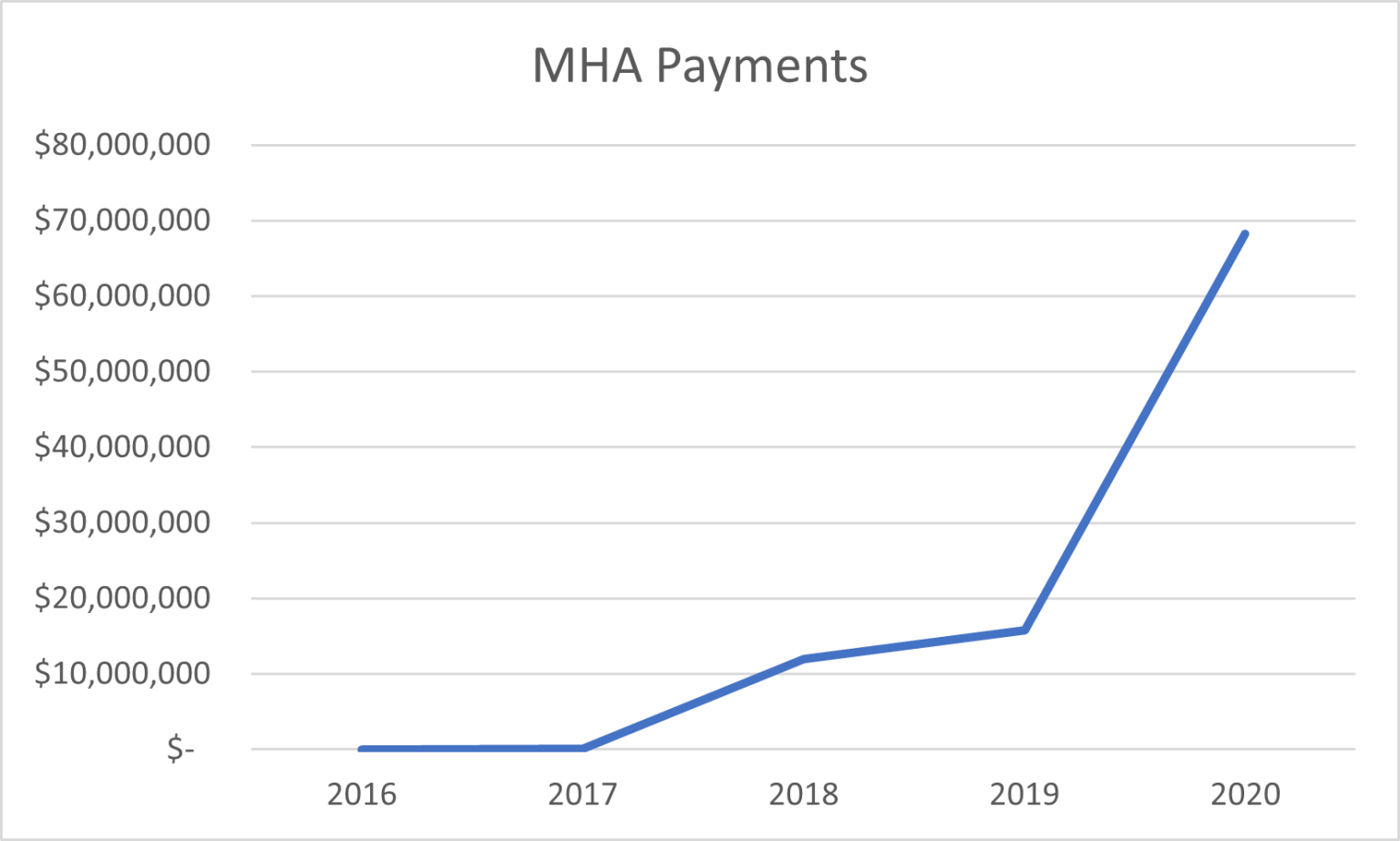 Seattle’s Mandatory Housing Affordability Program Is on Course So Far ...