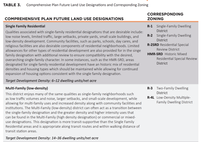 ‘Home In Tacoma’ Advances with Recommendation to Eliminate Single ...