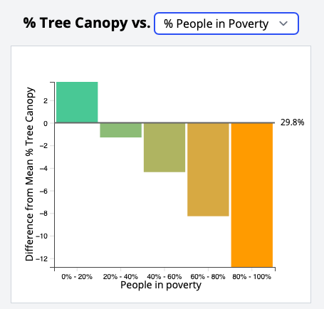 In Order to Achieve Tree Equity, the U.S. Must Plant 522 Million Trees ...