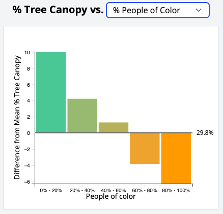 In Order to Achieve Tree Equity, the U.S. Must Plant 522 Million Trees ...