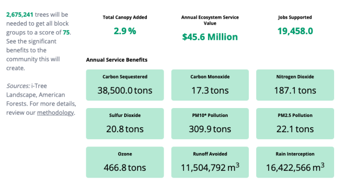 In Order to Achieve Tree Equity, the U.S. Must Plant 522 Million Trees ...