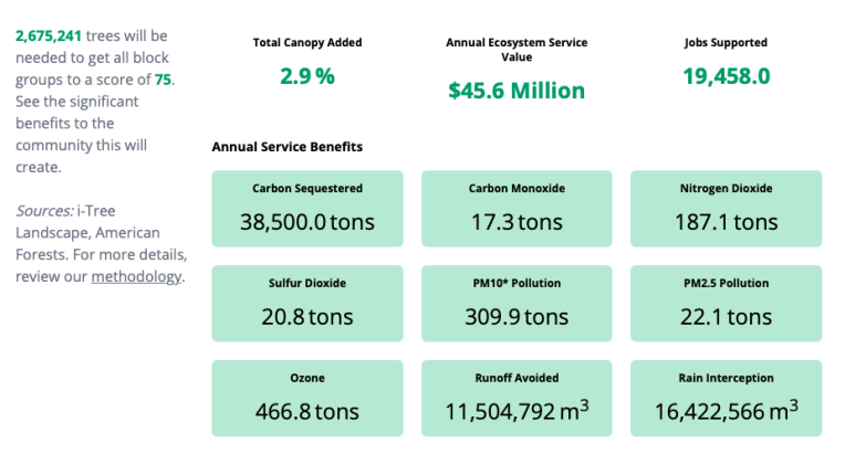In Order to Achieve Tree Equity, the U.S. Must Plant 522 Million Trees ...