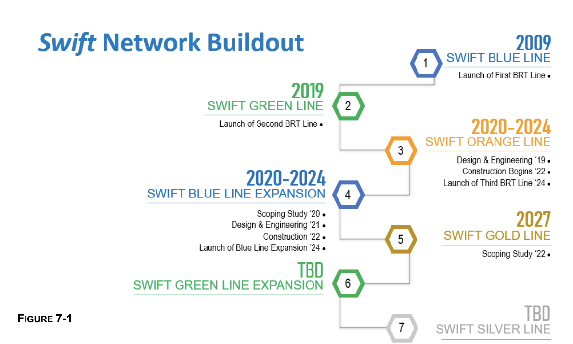 Community Transit Sets Stage for Swift Orange Line, Charts 34% Service ...