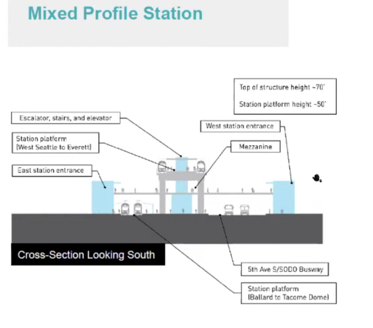 Selecting the Best Light Rail Alignments for West Seattle, Ballard, and ...