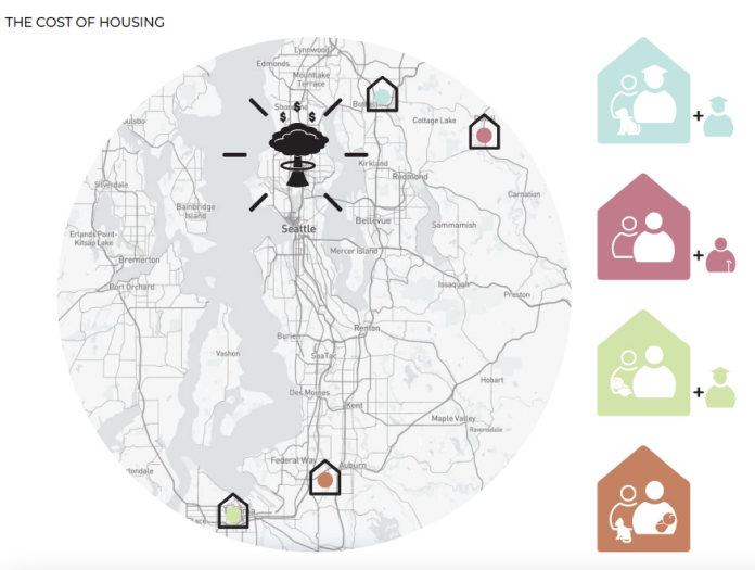 What Do We Want From Our Next Seattle? » The Urbanist