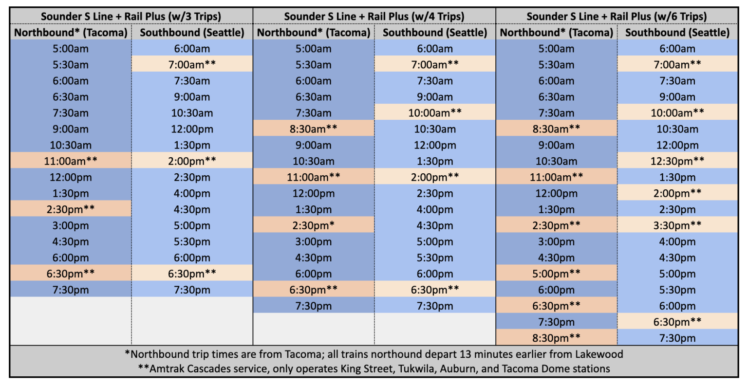 How South Sounder Could Be Beefed Up For All-Day Ridership and Service ...