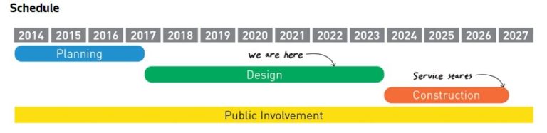 Add Dedicated Bus Lanes for Every Route » The Urbanist